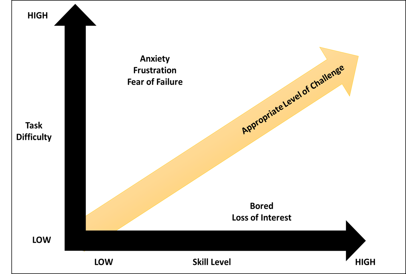 Lesson 3.4: Brain Health Leadership Strategies – Instructor Resource Center