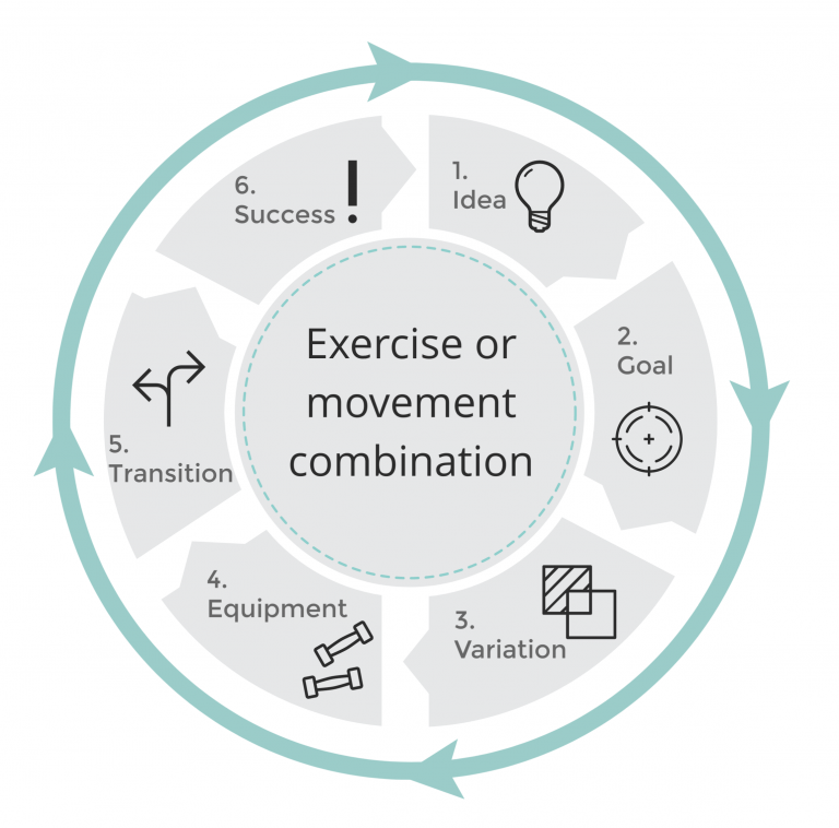 Lesson 3.4: Exercise Selection – Instructor Resource Center