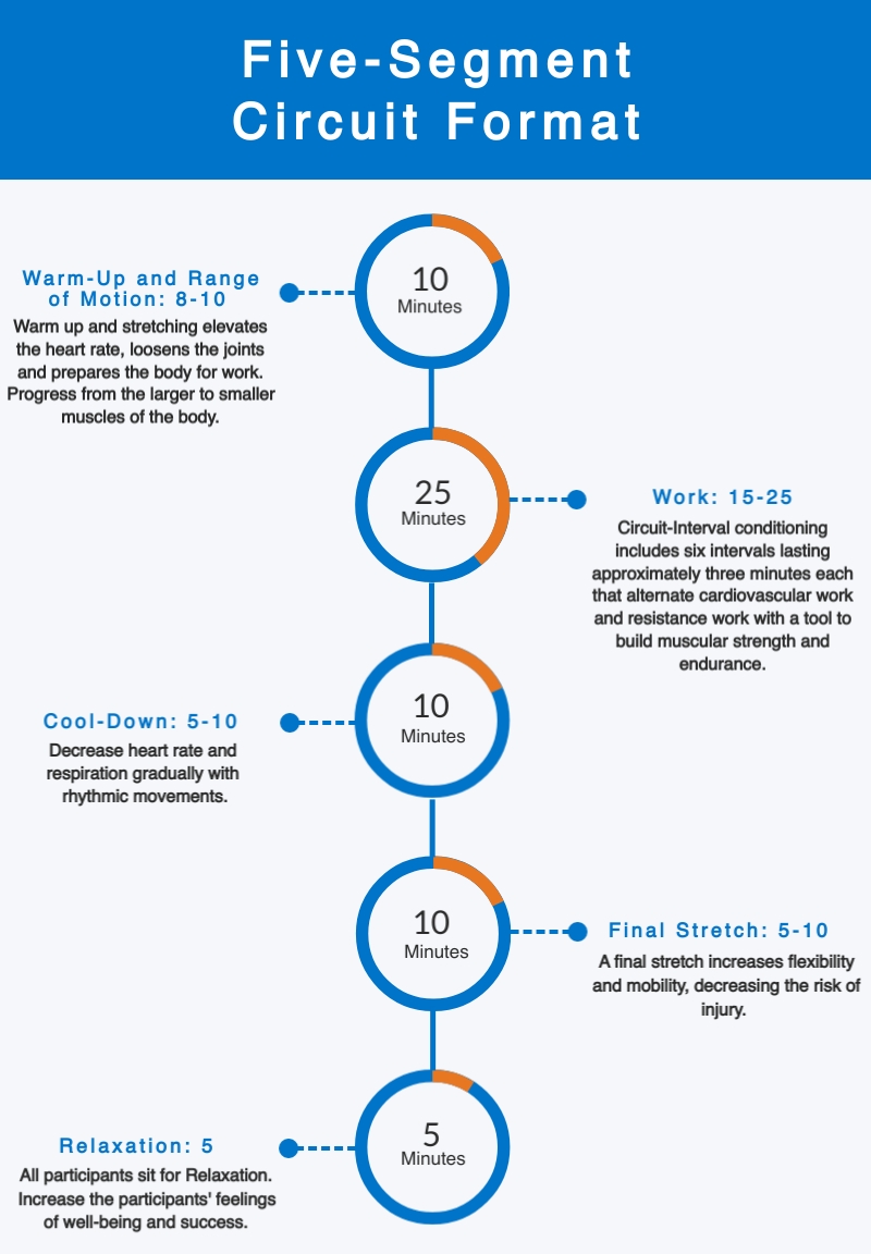 Lesson 3.1: Circuit Class Design – Instructor Resource Center